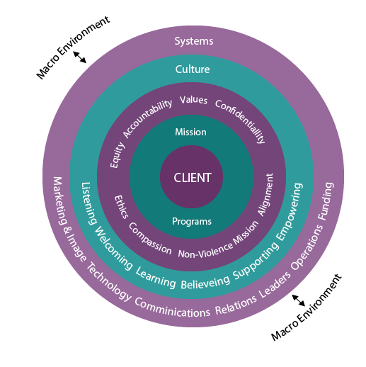 Organizational Statements - Middle Way House